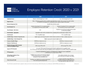 COVID-19 Relief Legislation Expands Employee Retention Credit ...