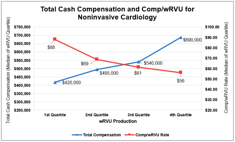 Understanding Physician Compensation per wRVU Data in Light of 2020 ...