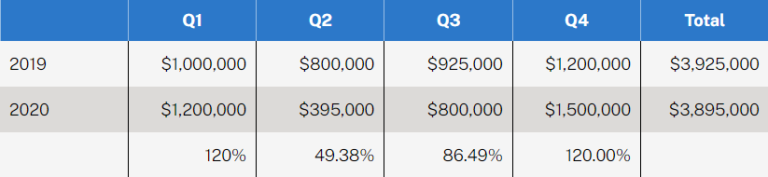 ERC for Manufacturers: Dispelling the Myths | Insights | KSM (Katz ...