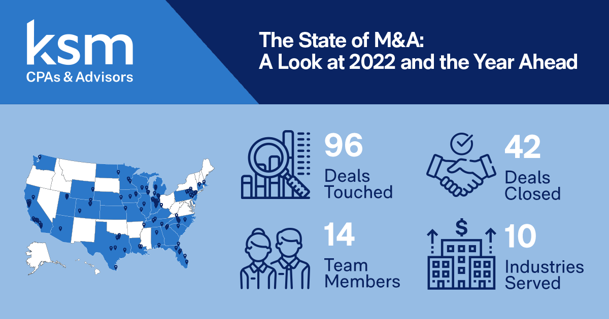 The State of M&A: A Look at 2022 and the Year Ahead | Insights | KSM (Katz, Sapper & Miller)